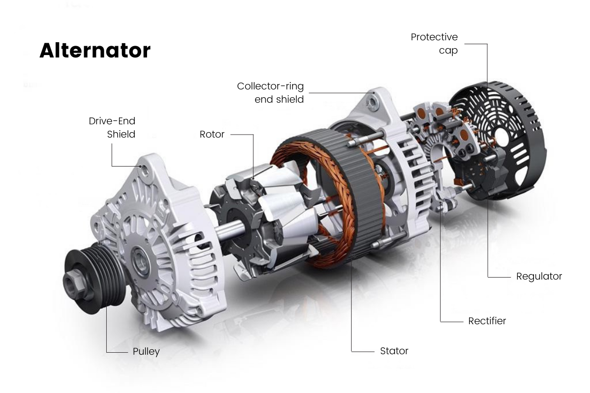 Alternator: what is and how it work - B-Parts Blog